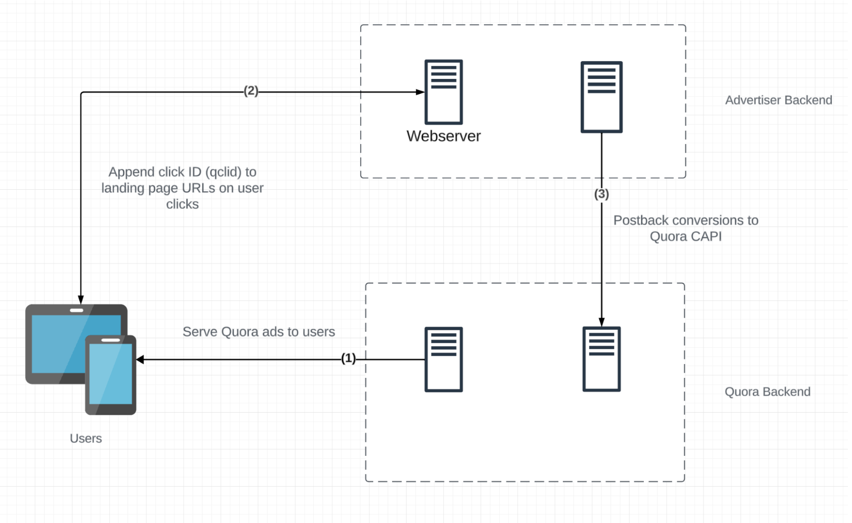 Conversion Api Overview Quora 